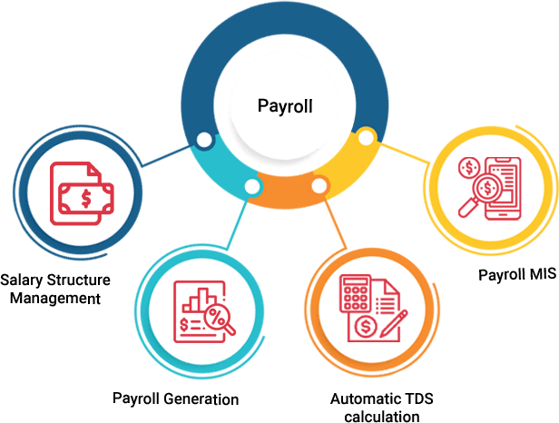 The best Payroll Management System
